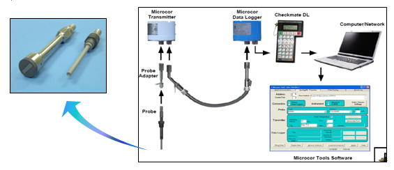MICROCOR R腐蚀监测系统 - 北京碧海舟腐蚀防护工业股份有限公司